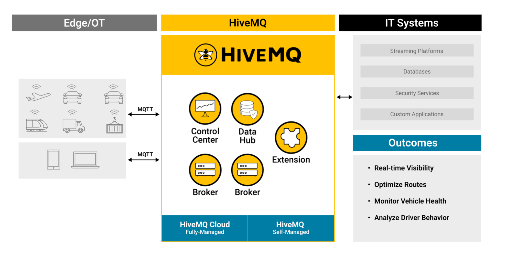 A Beginner's Guide to MQTT Brokers